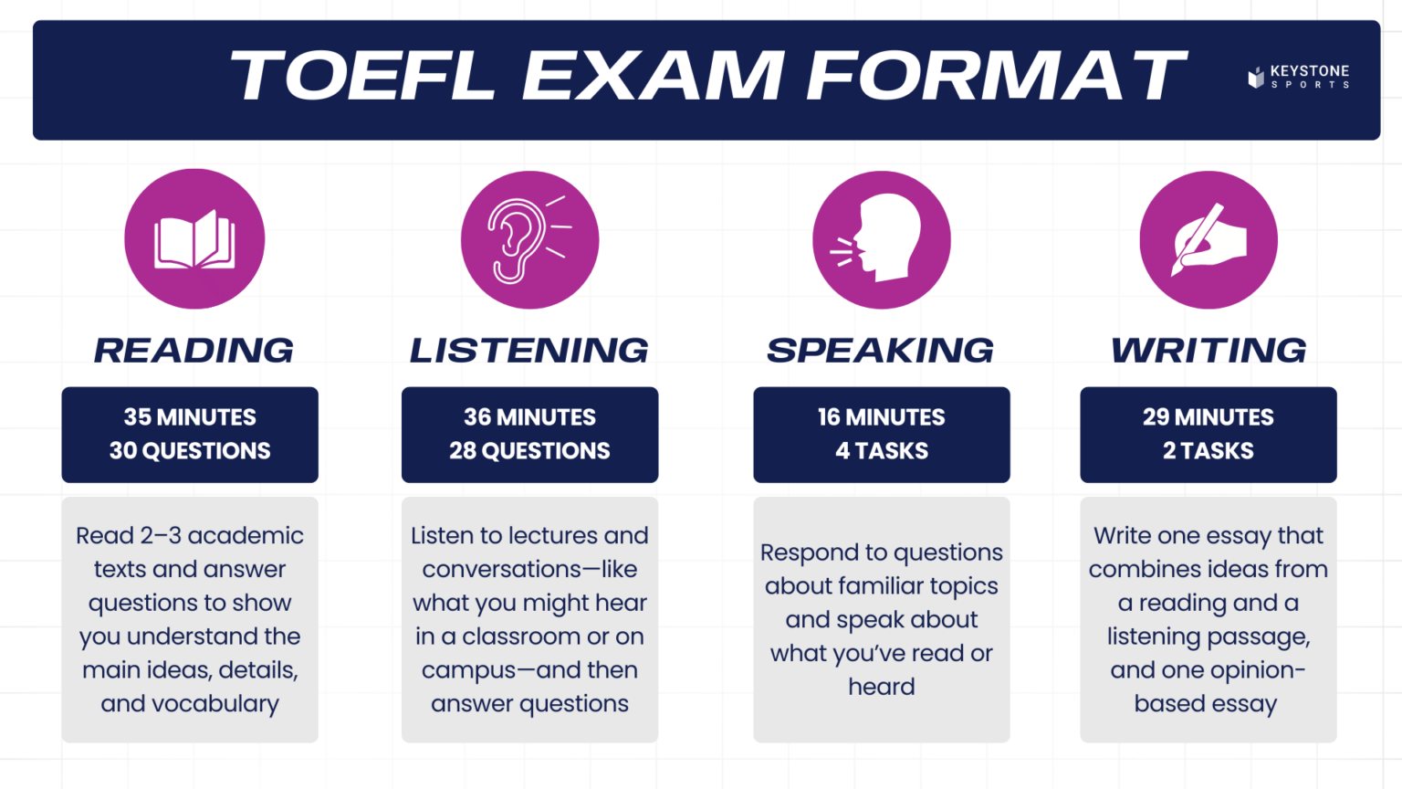 Det du trenger å vite om TOEFL-test - Keystone Sports